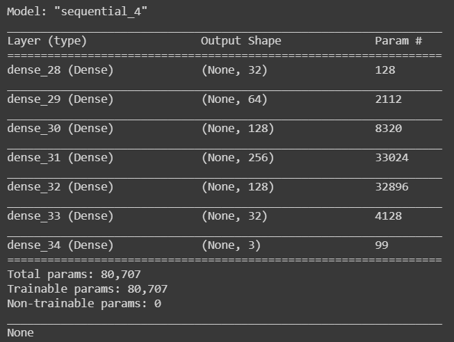 GitHub - Utkarsh-Vats-2000/Inverse-Kinematics-using-Neural-Networks