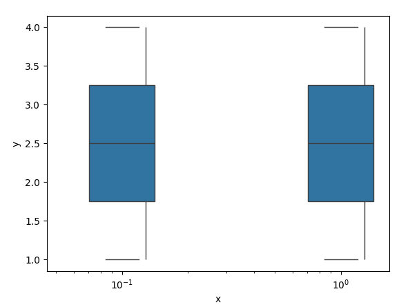 Problems when setting positions in boxplot() (mainly on log-scale axis) · Issue #3566 · mwaskom ...