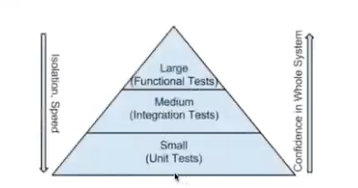 GitHub - mariomakesgames/Apache-JMeter-to-test-QPS-for-Event-Plus