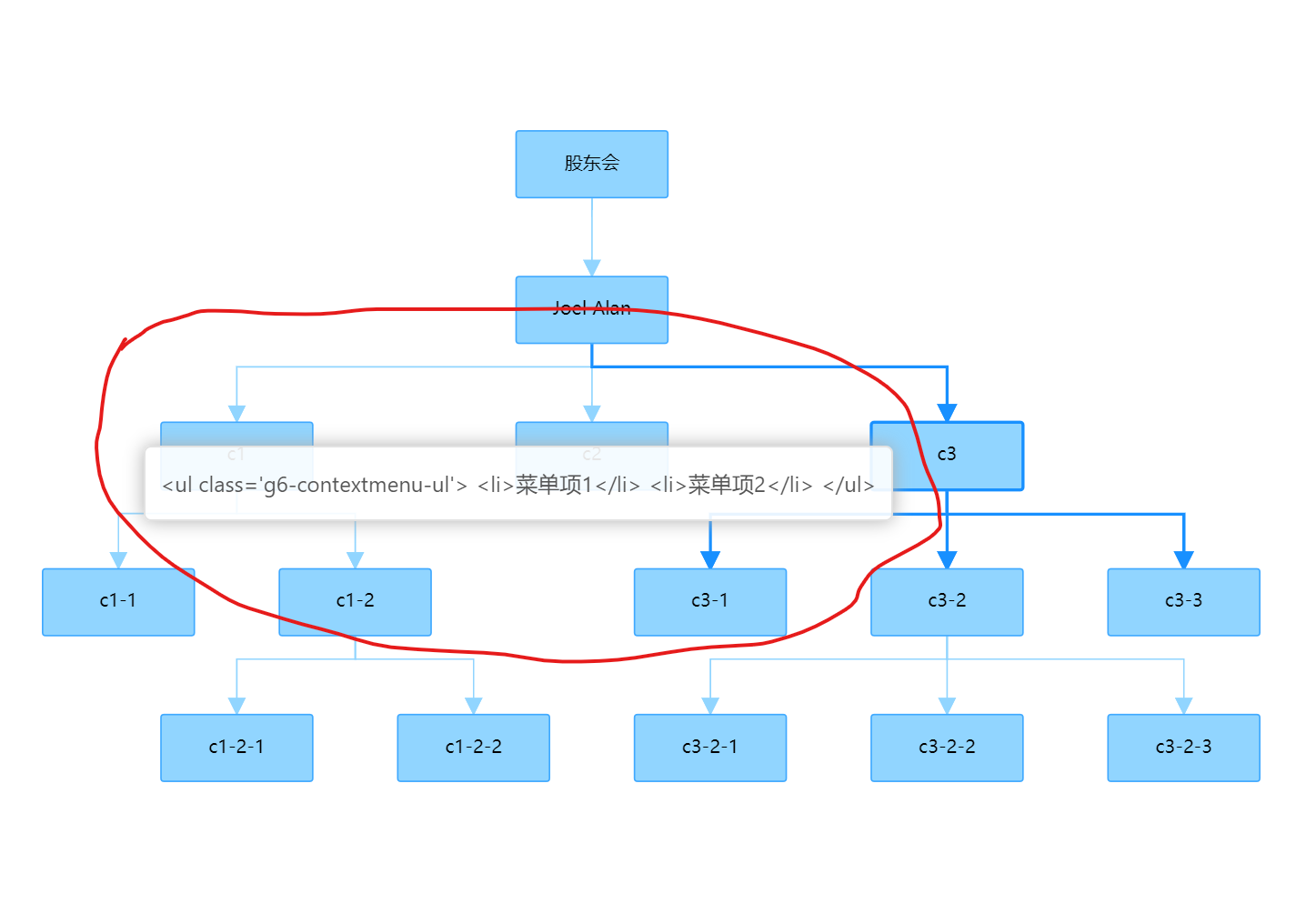 🐛[BUG] 关系图右键菜单异常 · Issue #1936 · ant-design/ant-design-charts · GitHub