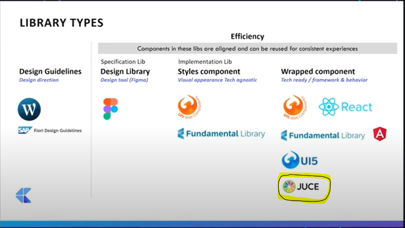 JUCE fundamental components · Issue #4082 · SAP/fundamental-styles · GitHub
