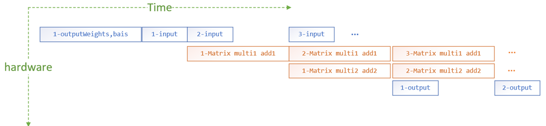 GitHub - Zero0Hero/Cuda-MLP: homework of GPU course of USTC