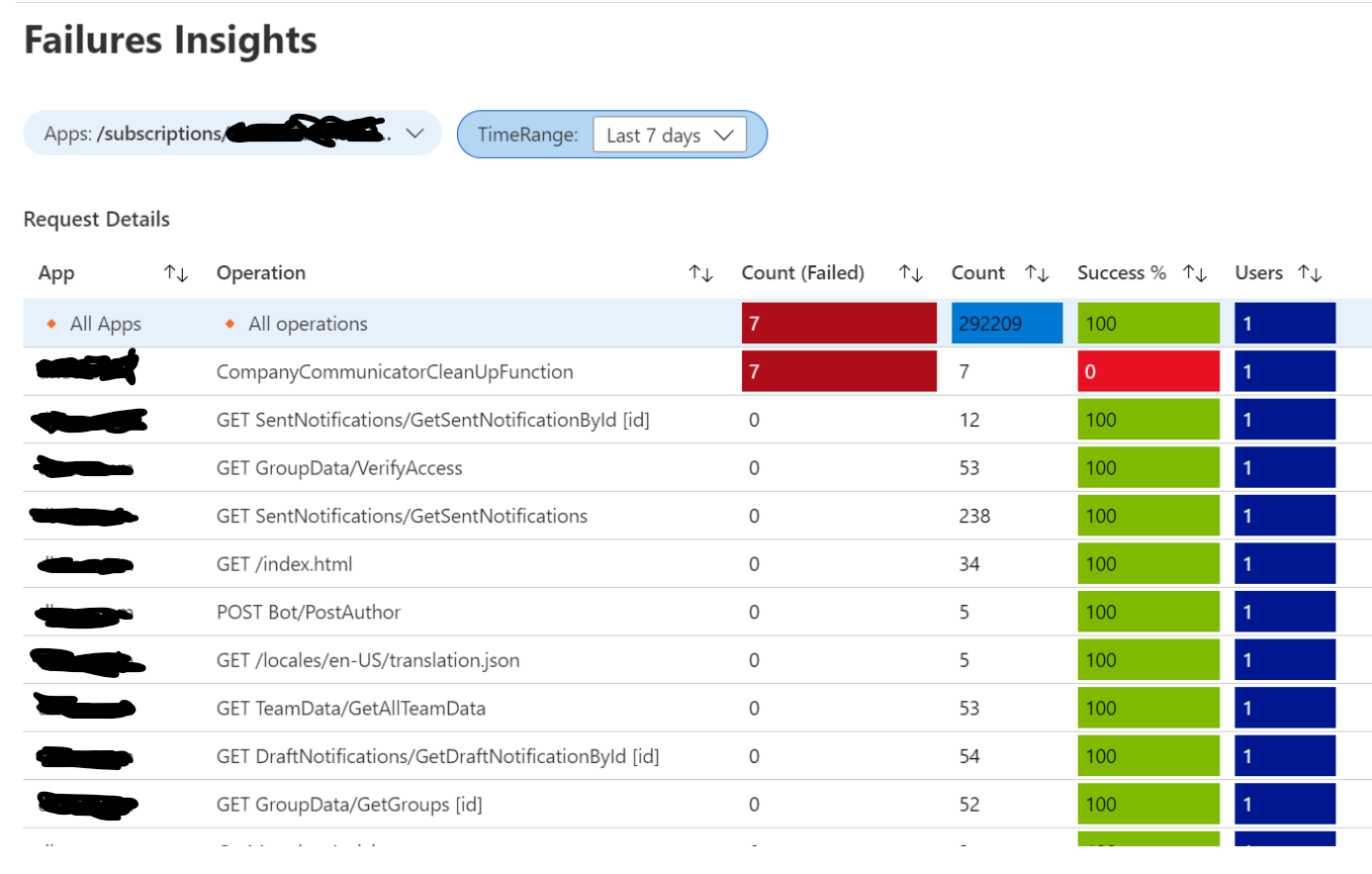 CC Cleanup Function failing after the upgrade to V5.2.0 ... · Issue ...