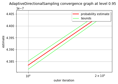 Adaptive Directional Sampling Algorithm: the drawProbabilityConvergence graph may be wrong ...