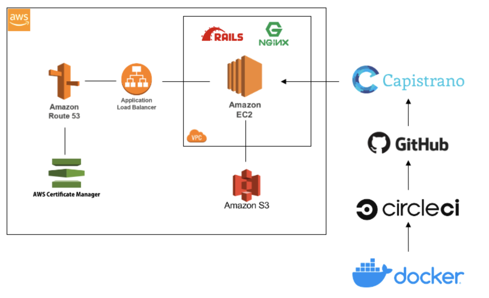 GitHub - SHUHEI-git/play-games: portfolio