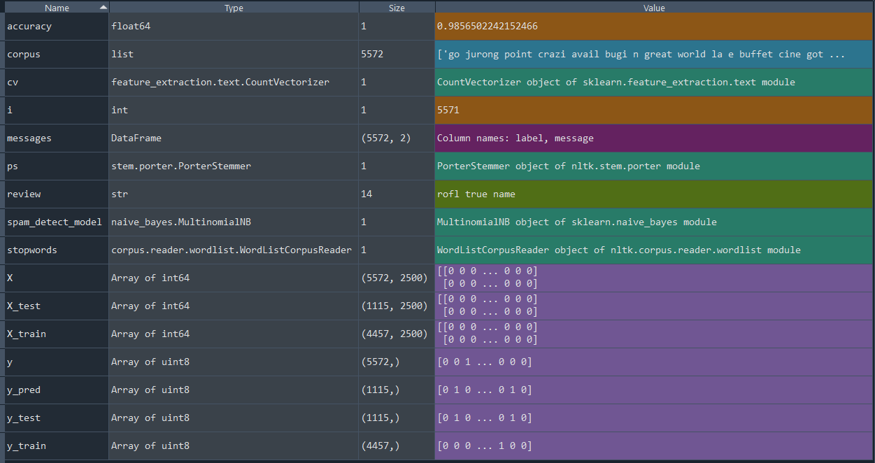 GitHub - DivyamSingh18/Spam-Classifier-with-Naive-Bayes