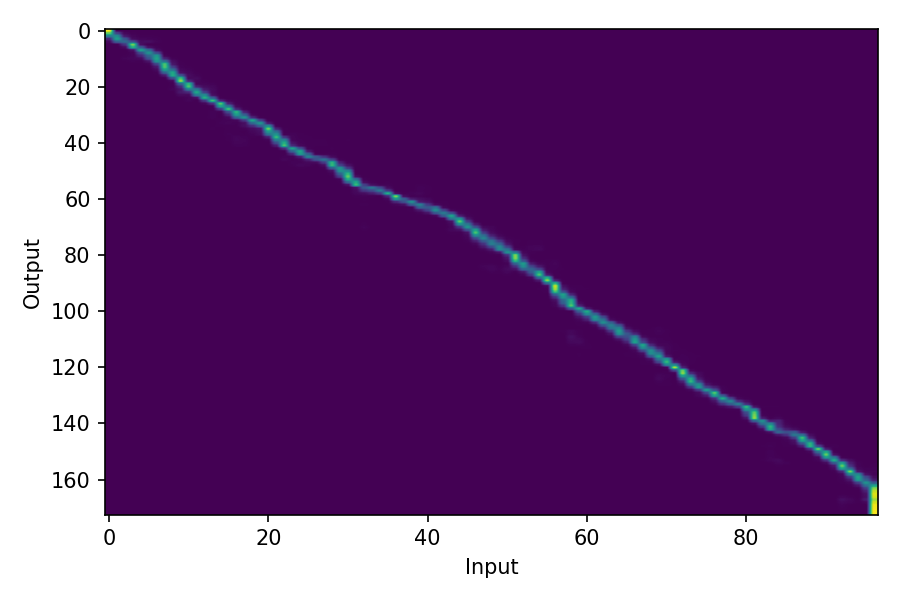 Technical Question about Attention Plots · Issue #3216 · espnet/espnet ...