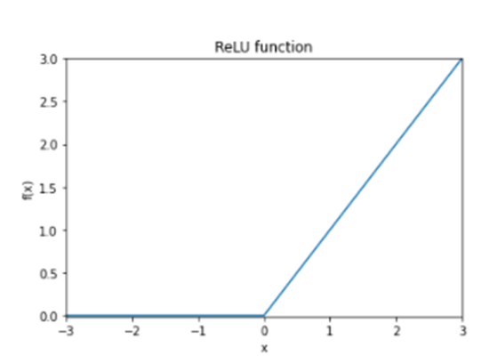 GitHub - dikshanasa/ChatBot-pytorch: Built a chatbot using pytorch for AI project.