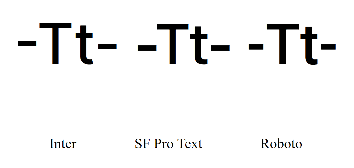 Hyphen renders at different height · Issue #342 · rsms/inter · GitHub