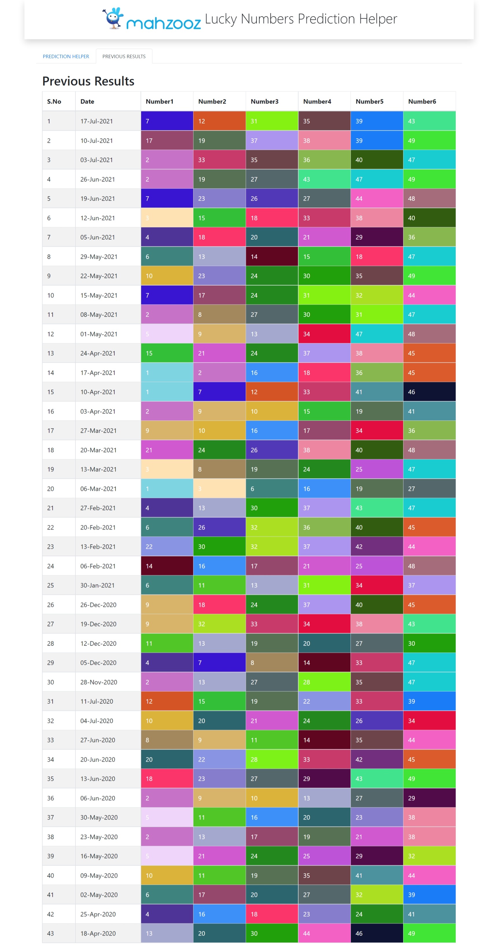 GitHub - GajapathiKS/MyCoding