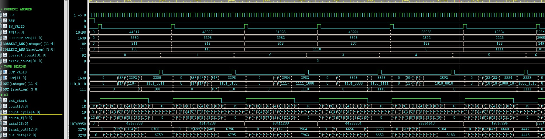 GitHub - Tsai-Cheng-Hong/Verilog-Normal: Verilog-Normal