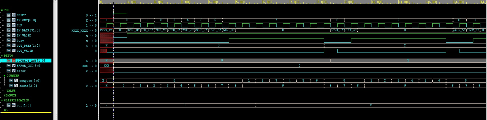 Github Tsai Cheng Hongverilog Advanced Verilog Advanced