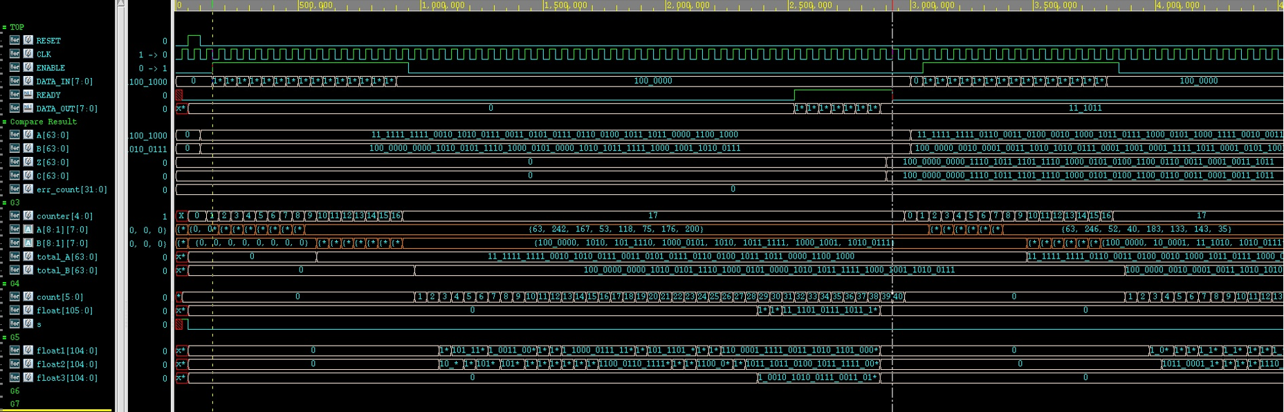 GitHub - Tsai-Cheng-Hong/IEEE-754-Standard-64-bits-Floating-point-multiplication-: IEEE 754 ...