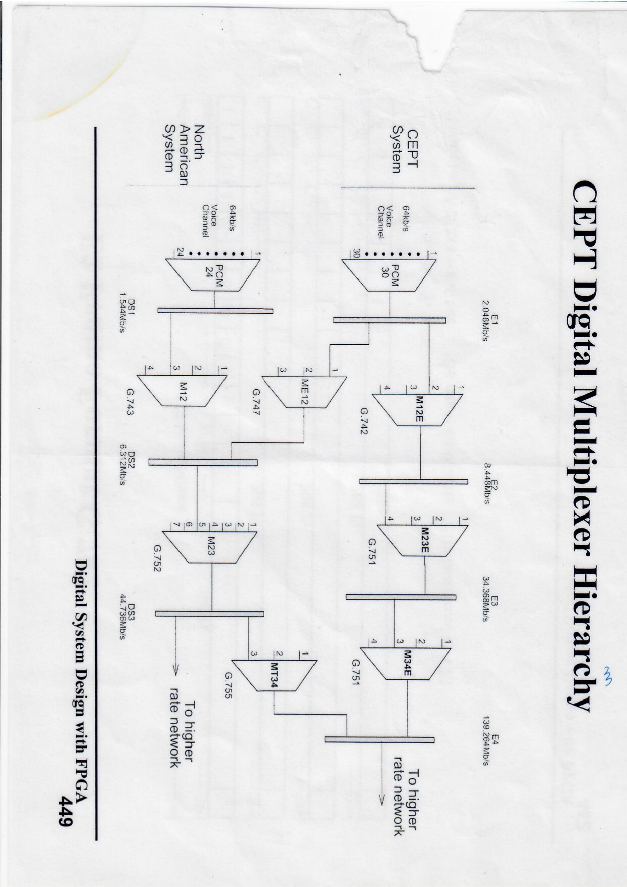 GitHub - Tsai-Cheng-Hong/Transmission-System-Circuit-Design-and ...