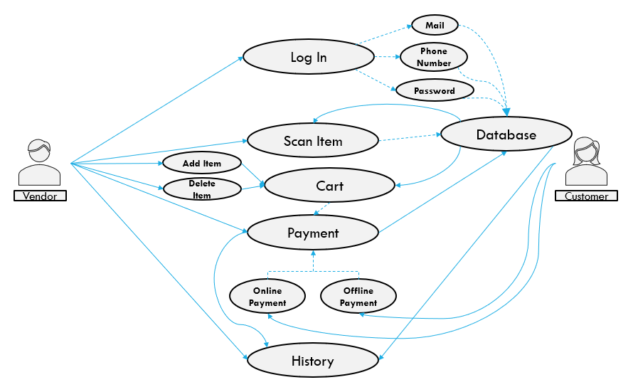 GitHub - nafistanjim/Smart-POS-System