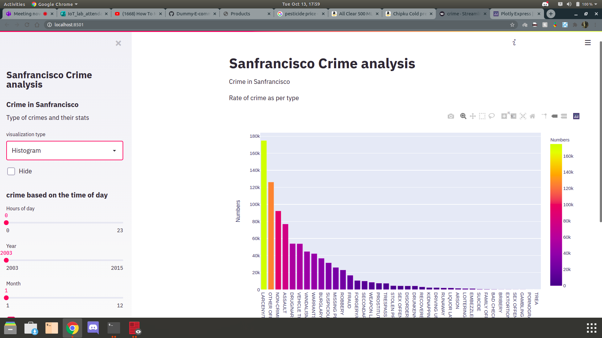 GitHub - aehsas/Data-analysis-using-streamlit-python: Data analysis of ...