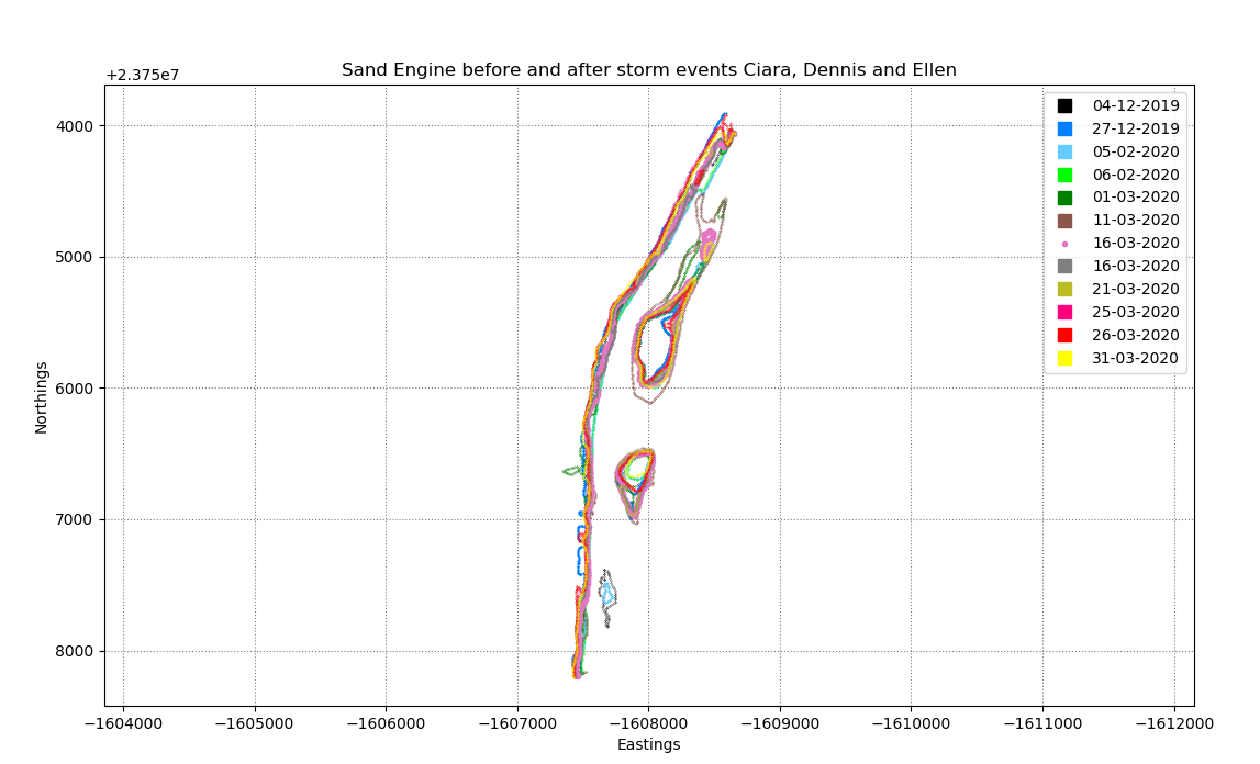 Legend plotted coasts · Issue #91 · kvos/CoastSat · GitHub