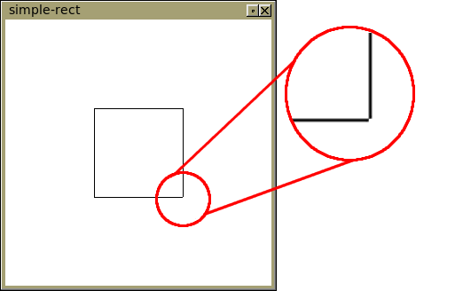Incorrect rendering on Alpine Linux · Issue #156 · fltk/fltk · GitHub