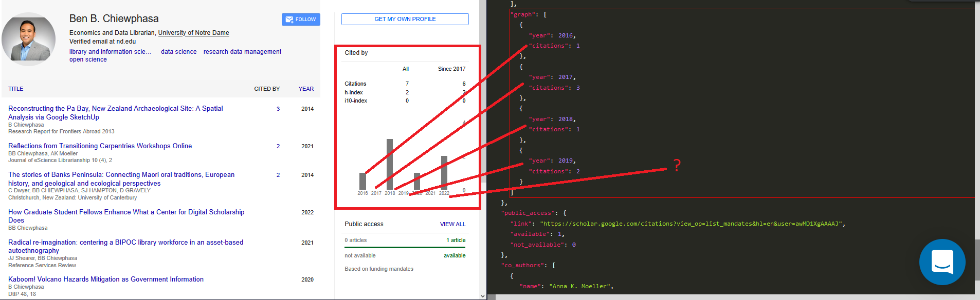 [Google Scholar Author API] No Citation Year Creating Unexpected Behaviour in Graph · Issue #259 ...
