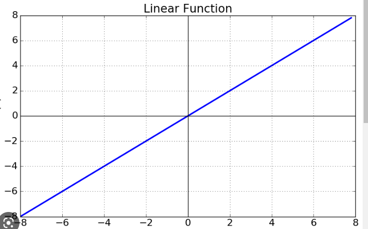 GitHub - Aashish-compo/Neural-Networks-with-Tensorflow-and-keras: This ...