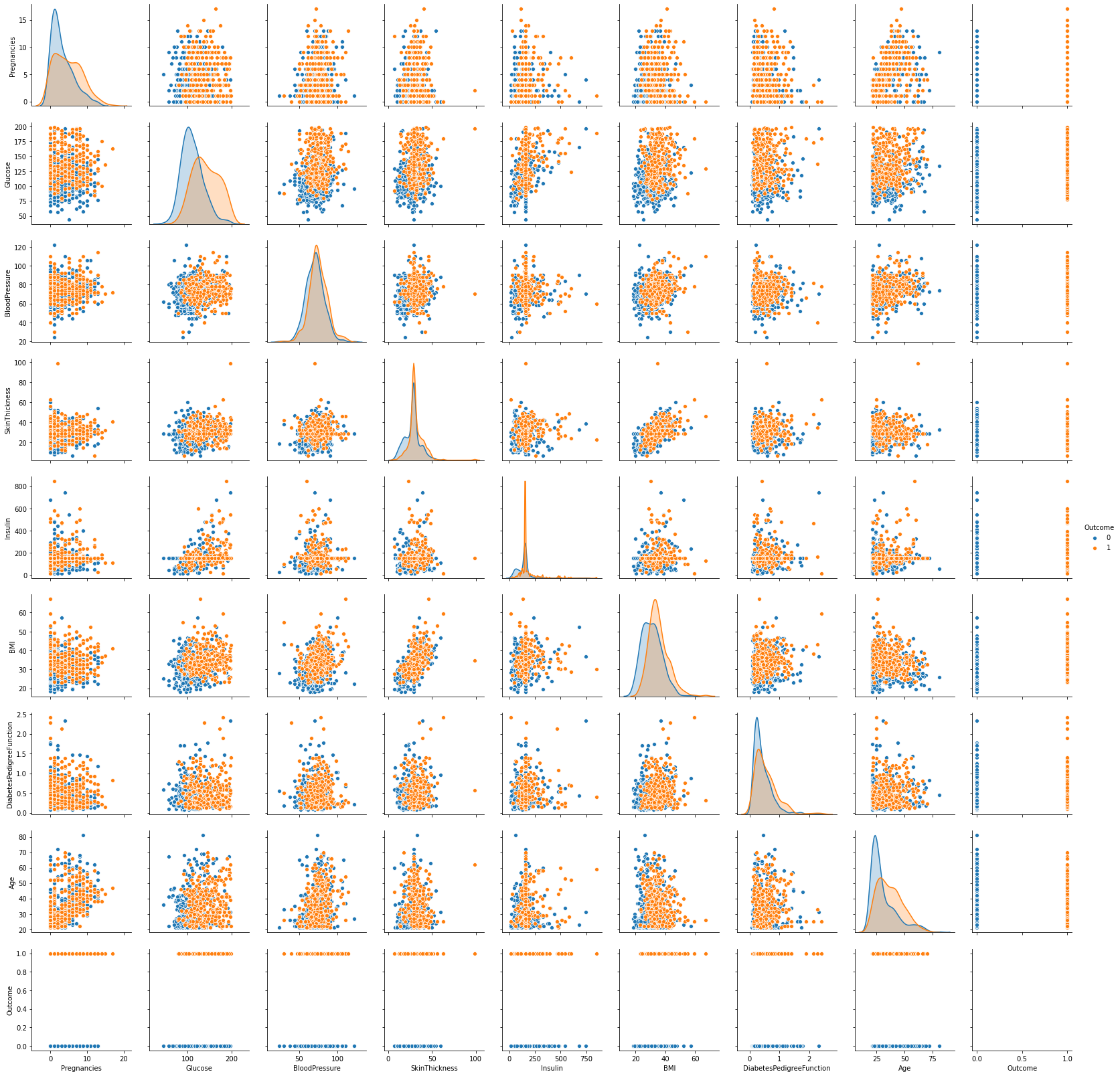 GitHub - ayan-zz/Diabetic-Analysis