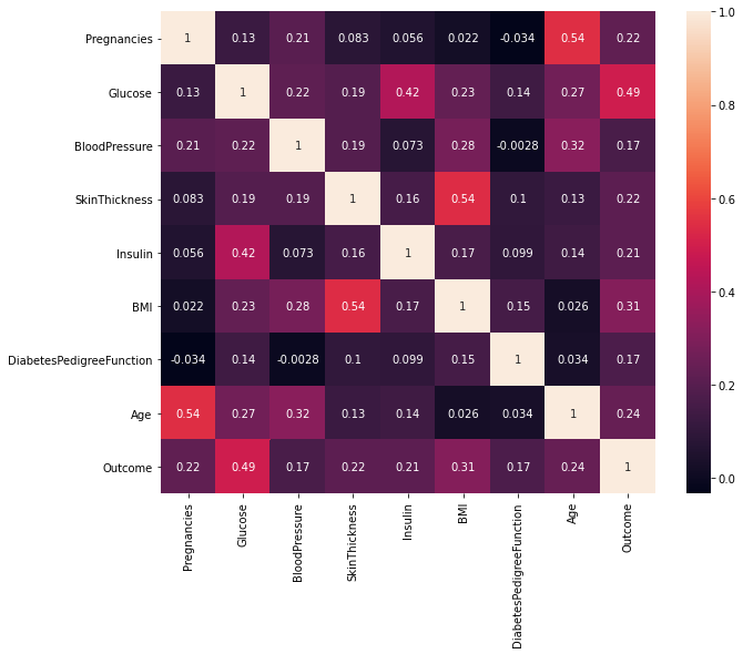 GitHub - ayan-zz/Diabetic-Analysis
