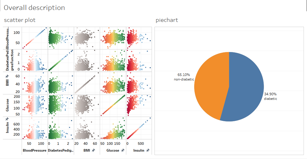 GitHub - ayan-zz/Diabetic-Analysis