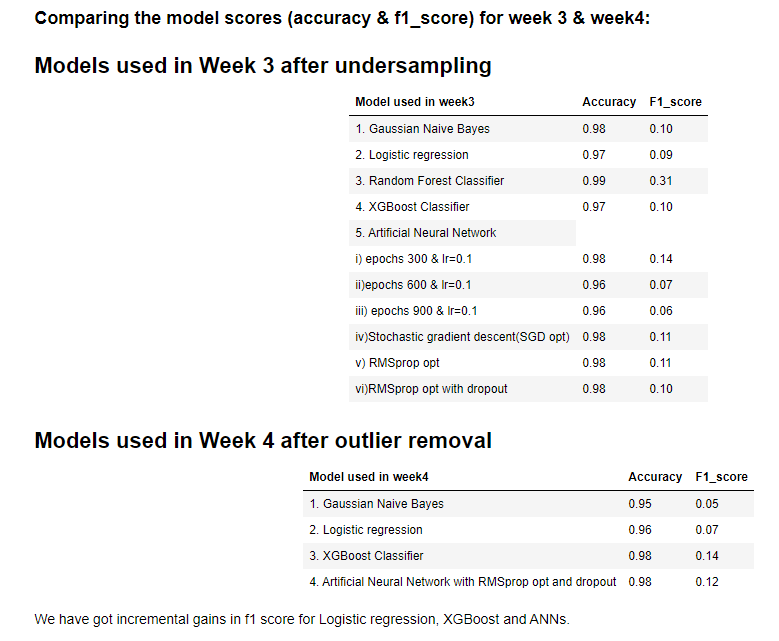 GitHub - ayan-zz/Credit-card-fraud