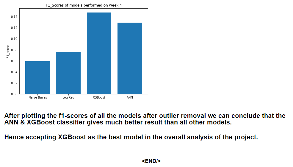 GitHub - ayan-zz/Credit-card-fraud