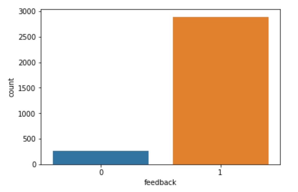GitHub - BenLiu983/Sentiment-Analysis-of-Amazon-Alexa-Reviews ... GitHub - BenLiu983/Sentiment-Analysis-of-Amazon-Alexa-Reviews ...