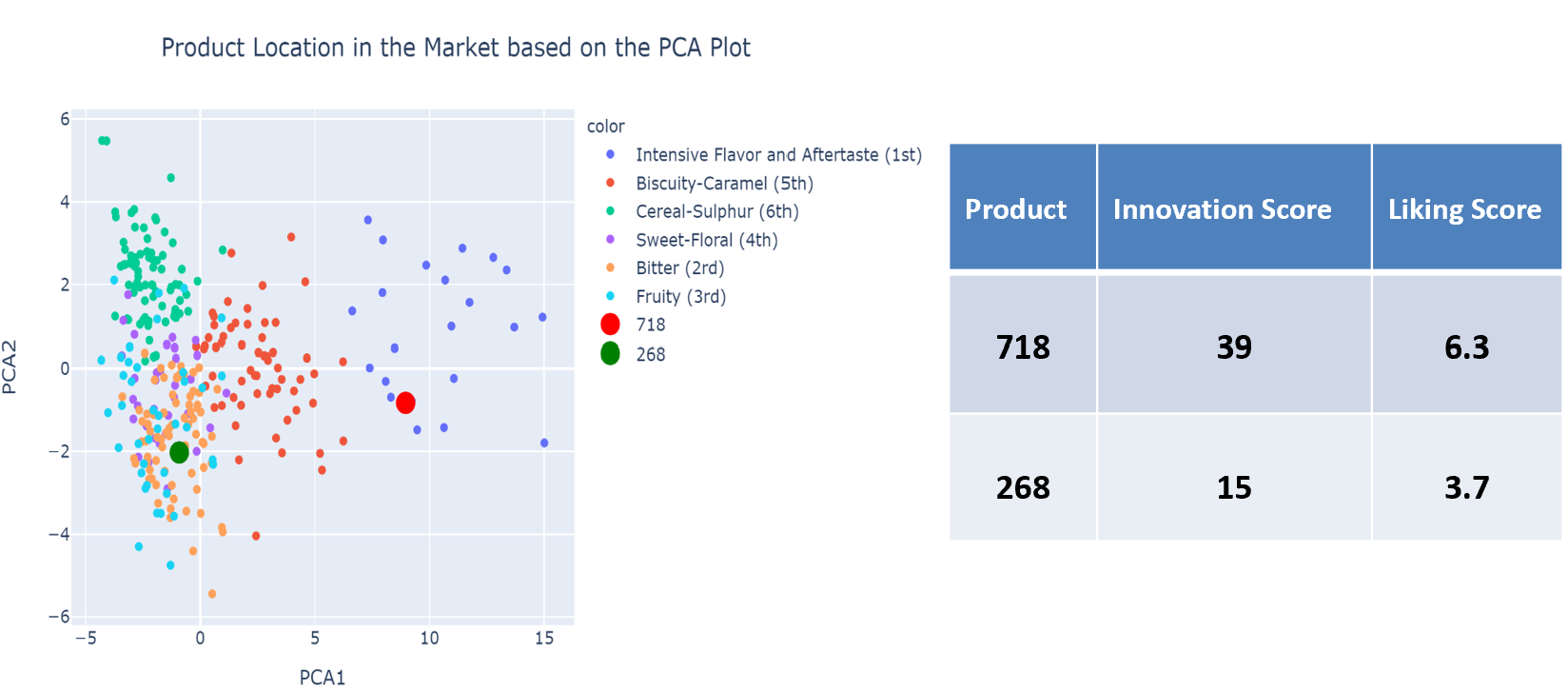 GitHub - BenLiu983/Beer_Cluster_Score_Analysis: Beer popularity cluster ...
