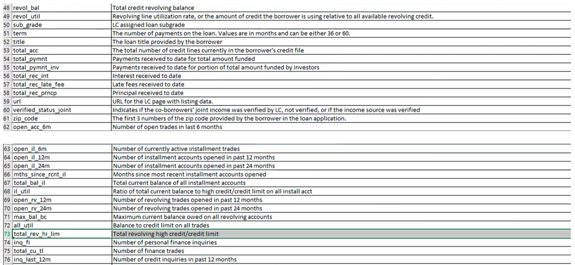 GitHub - BenLiu983/Credit_Risk_Modeling: Estimate the amount a specific ...