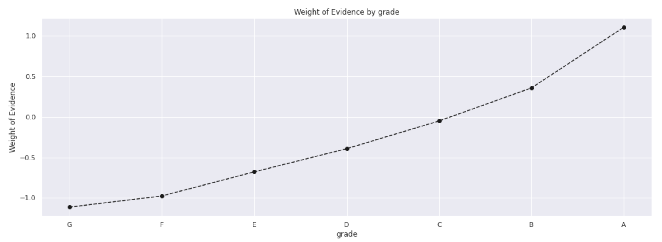 GitHub - BenLiu983/Credit_Risk_Modeling: Estimate the amount a specific ...