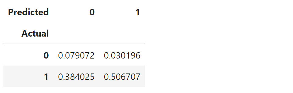 GitHub - BenLiu983/Credit_Risk_Modeling: Estimate the amount a specific ...