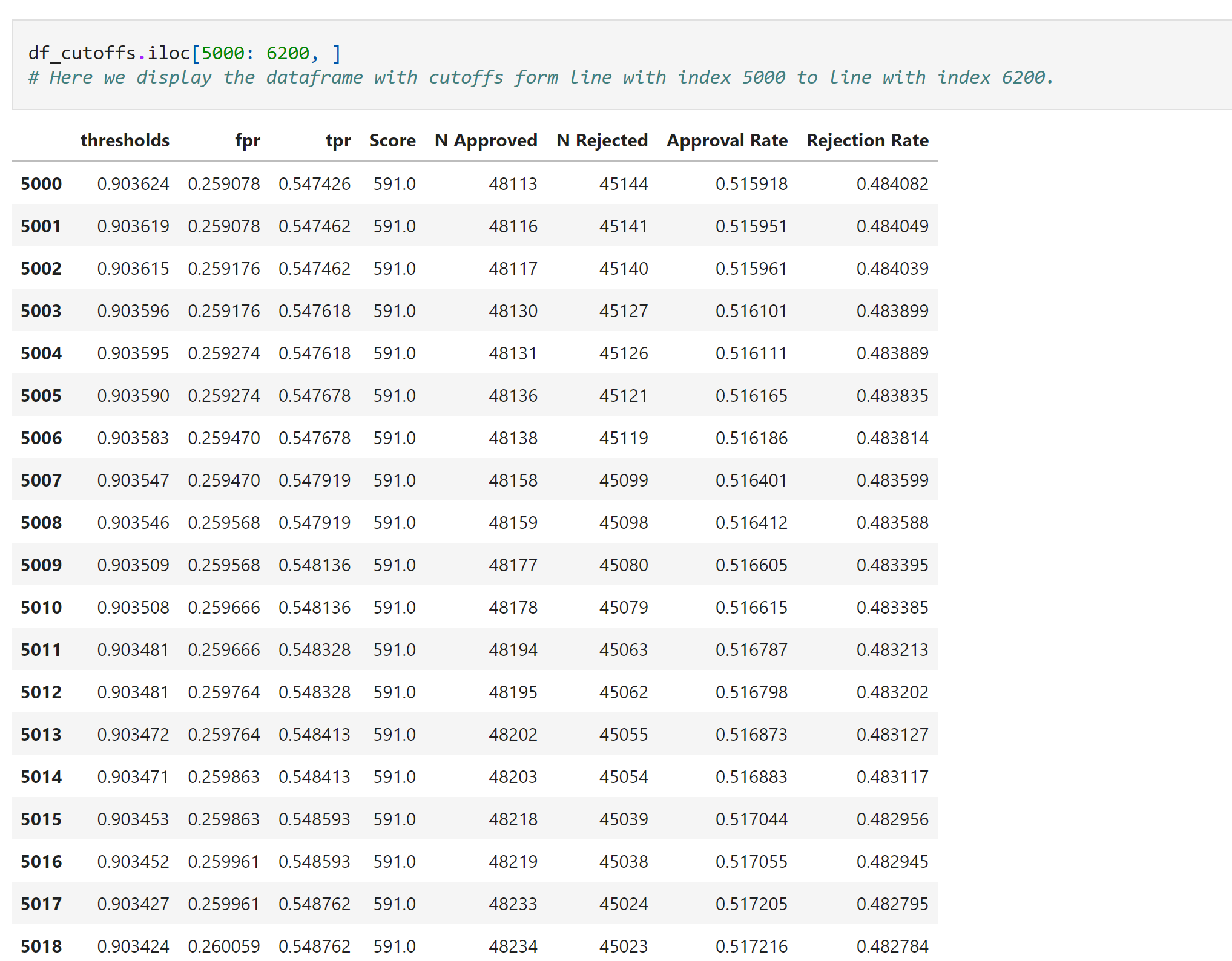 GitHub - BenLiu983/Credit_Risk_Modeling: Estimate the amount a specific ...