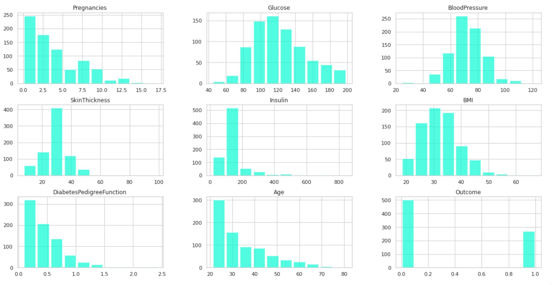 GitHub - BenLiu983/Diabetes_Prediction_Deployment: A Full-Stack project ...