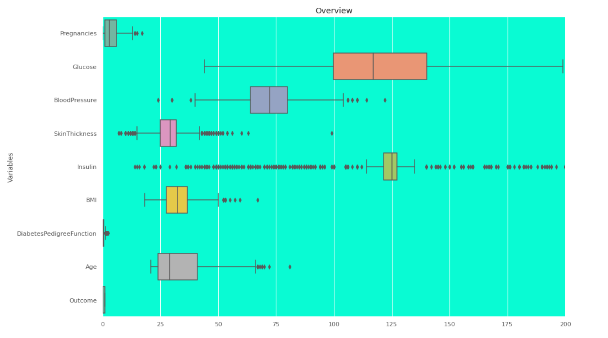 Github Benliu983diabetespredictiondeployment A Full Stack Project To Conduct Diabetes 