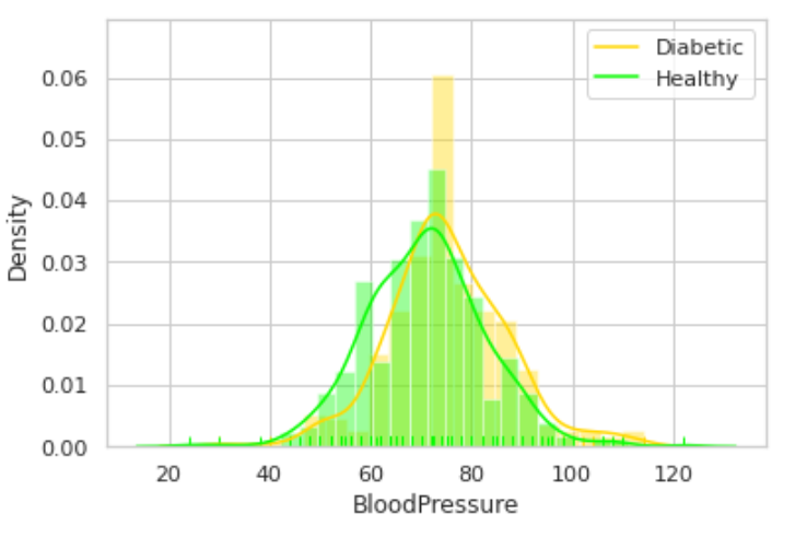 GitHub - BenLiu983/Diabetes_Prediction_Deployment: A Full-Stack project ...