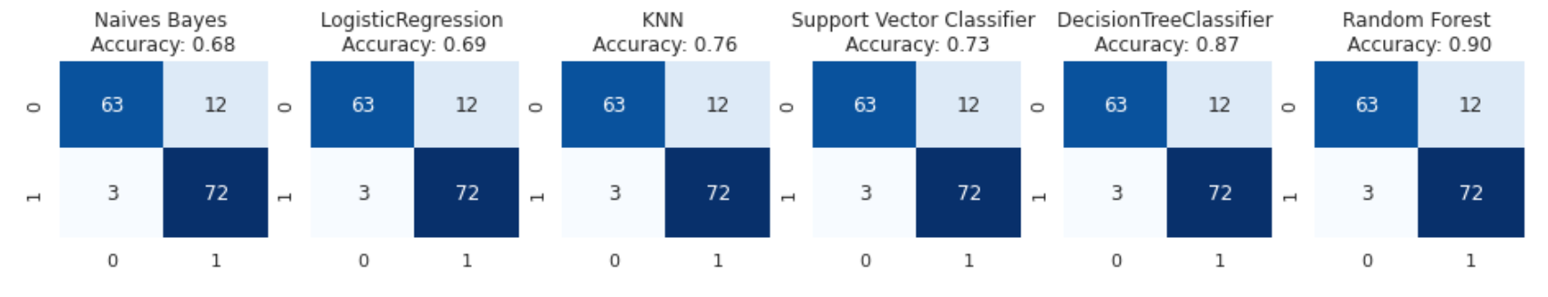 GitHub - BenLiu983/Diabetes_Prediction_Deployment: A Full-Stack project ...