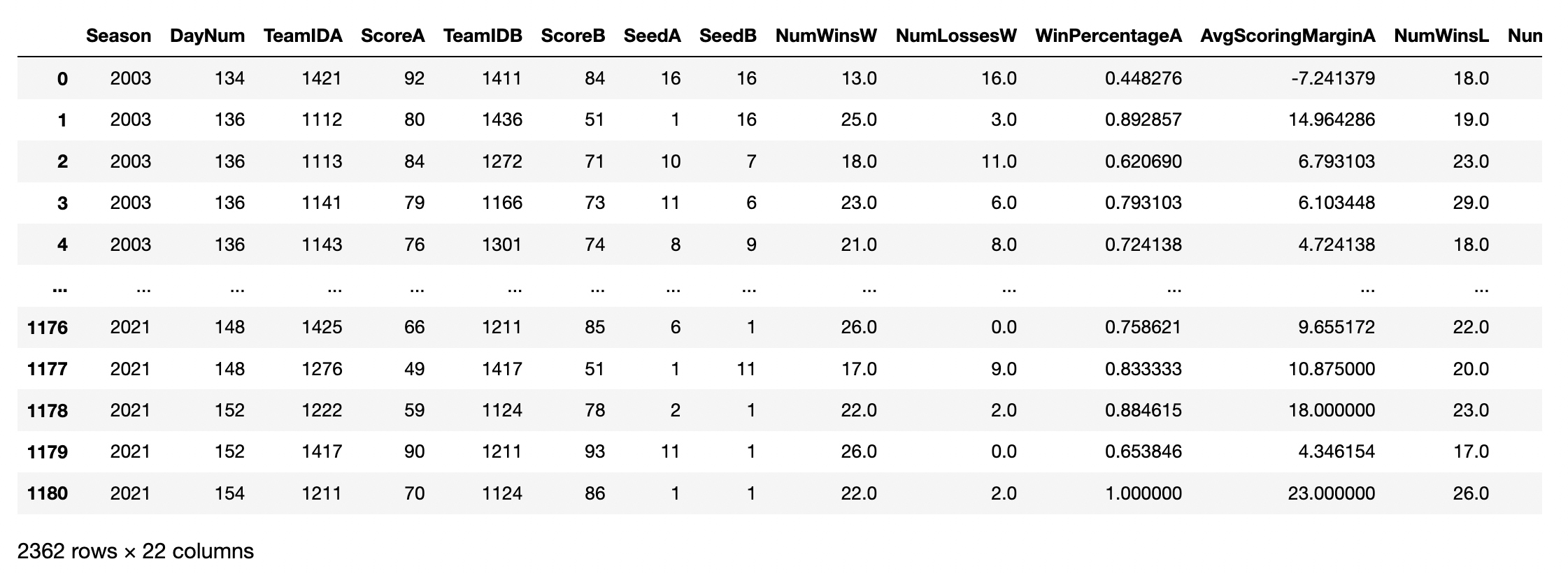 GitHub - BenLiu983/NCAA_2022_March_Mania_Prediction: Machine Learning ...