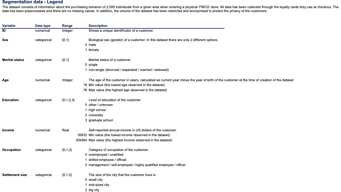 Github Benliu983 Retail Customer Segmentation Sales Prediction Segment Customers From A