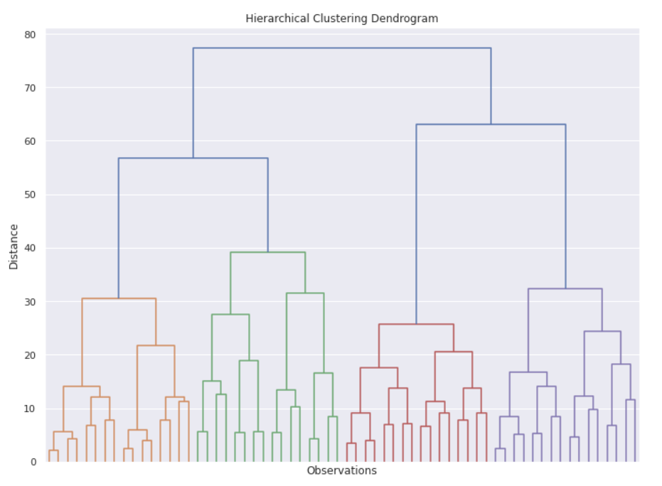Github Benliu983 Retail Customer Segmentation Sales Prediction Segment Customers From A
