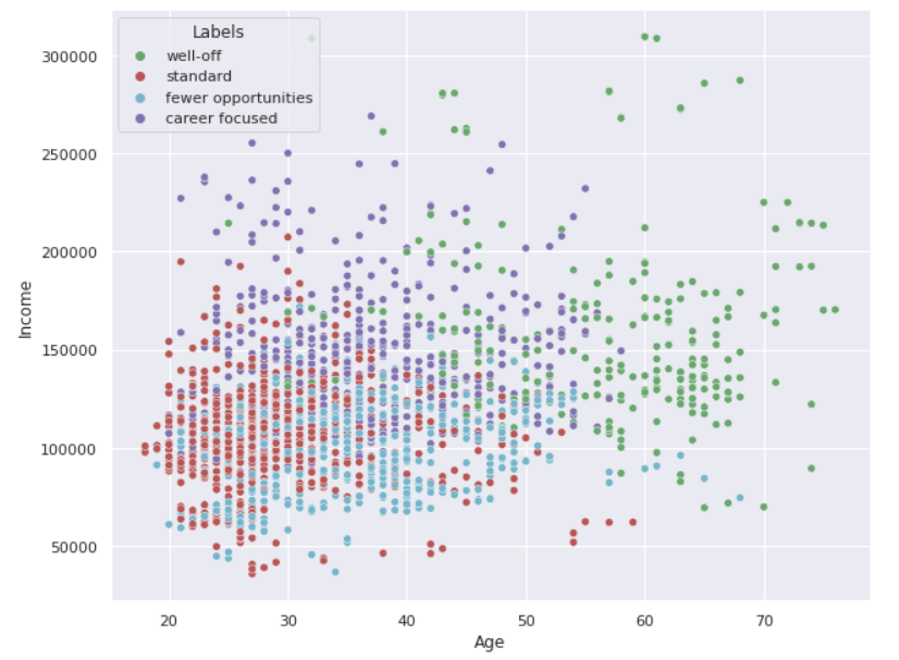 GitHub - BenLiu983/Retail_Customer_Segmentation_Sales_Prediction ...
