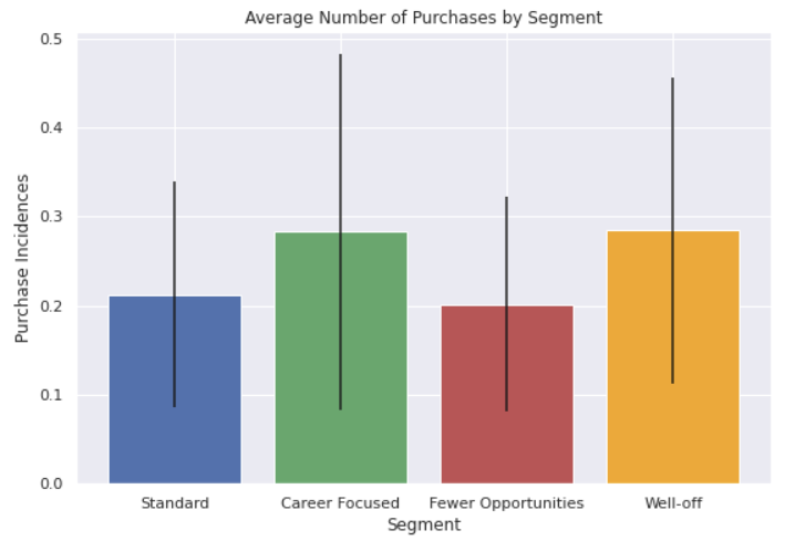 GitHub - BenLiu983/Retail_Customer_Segmentation_Sales_Prediction ...