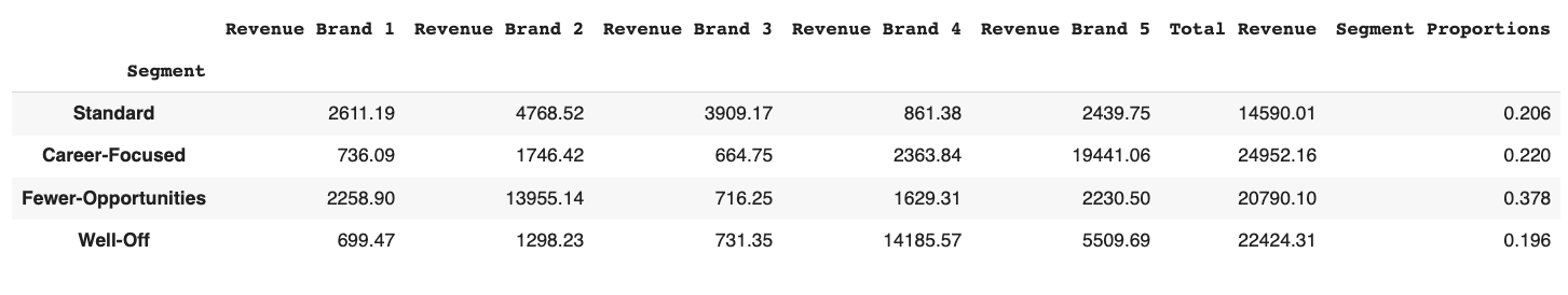 GitHub - BenLiu983/Retail_Customer_Segmentation_Sales_Prediction ...