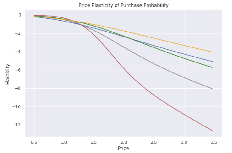 GitHub - BenLiu983/Retail_Customer_Segmentation_Sales_Prediction ...
