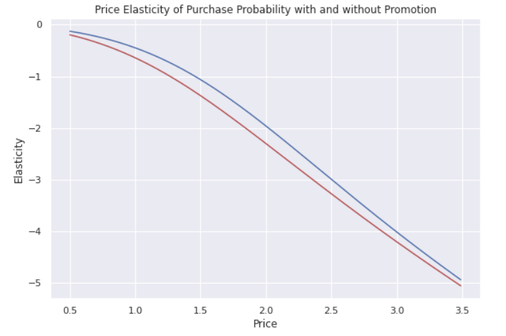 GitHub - BenLiu983/Retail_Customer_Segmentation_Sales_Prediction ...