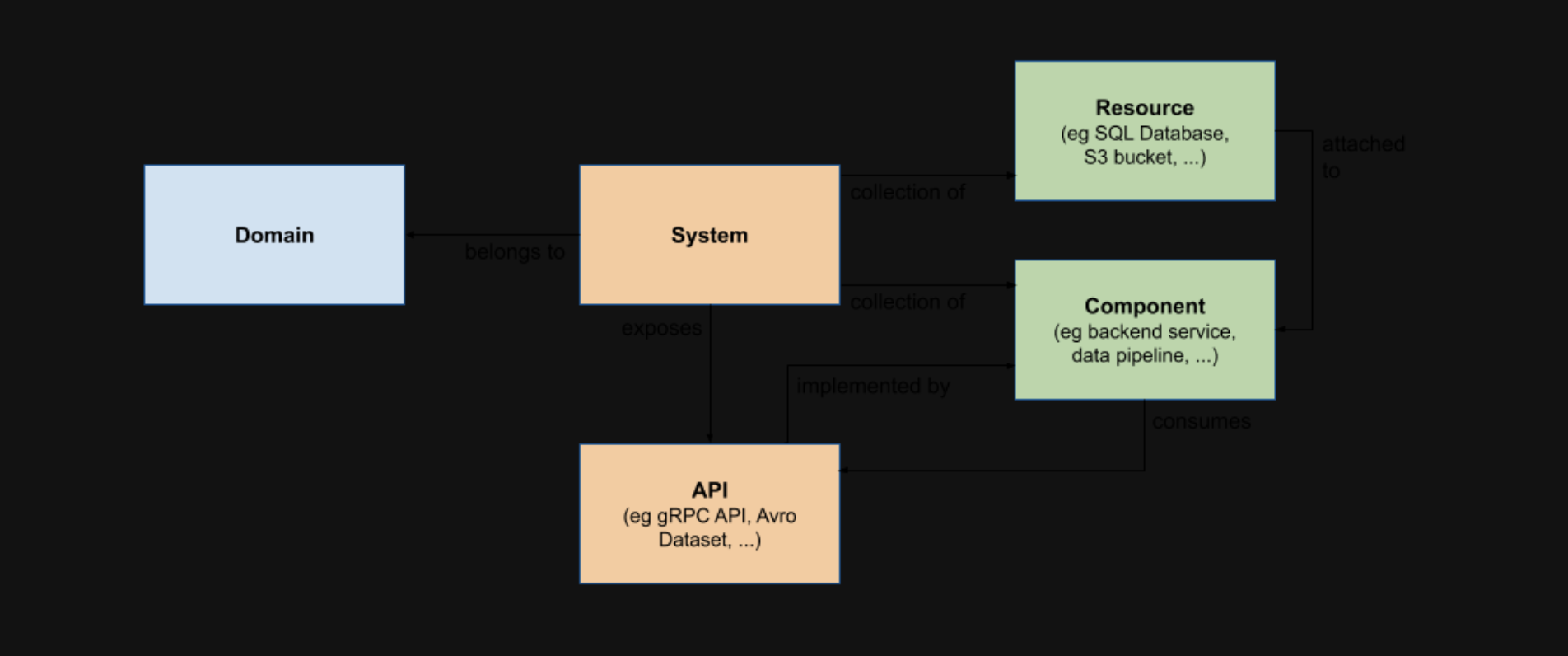 Backstage.io/docs dark mode styling issues · Issue #1995 · backstage ...