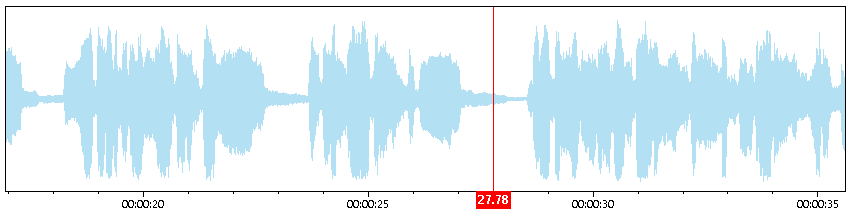 Changing xAxis offset of wpfplot based on another plottable position (horizontal scroll ...