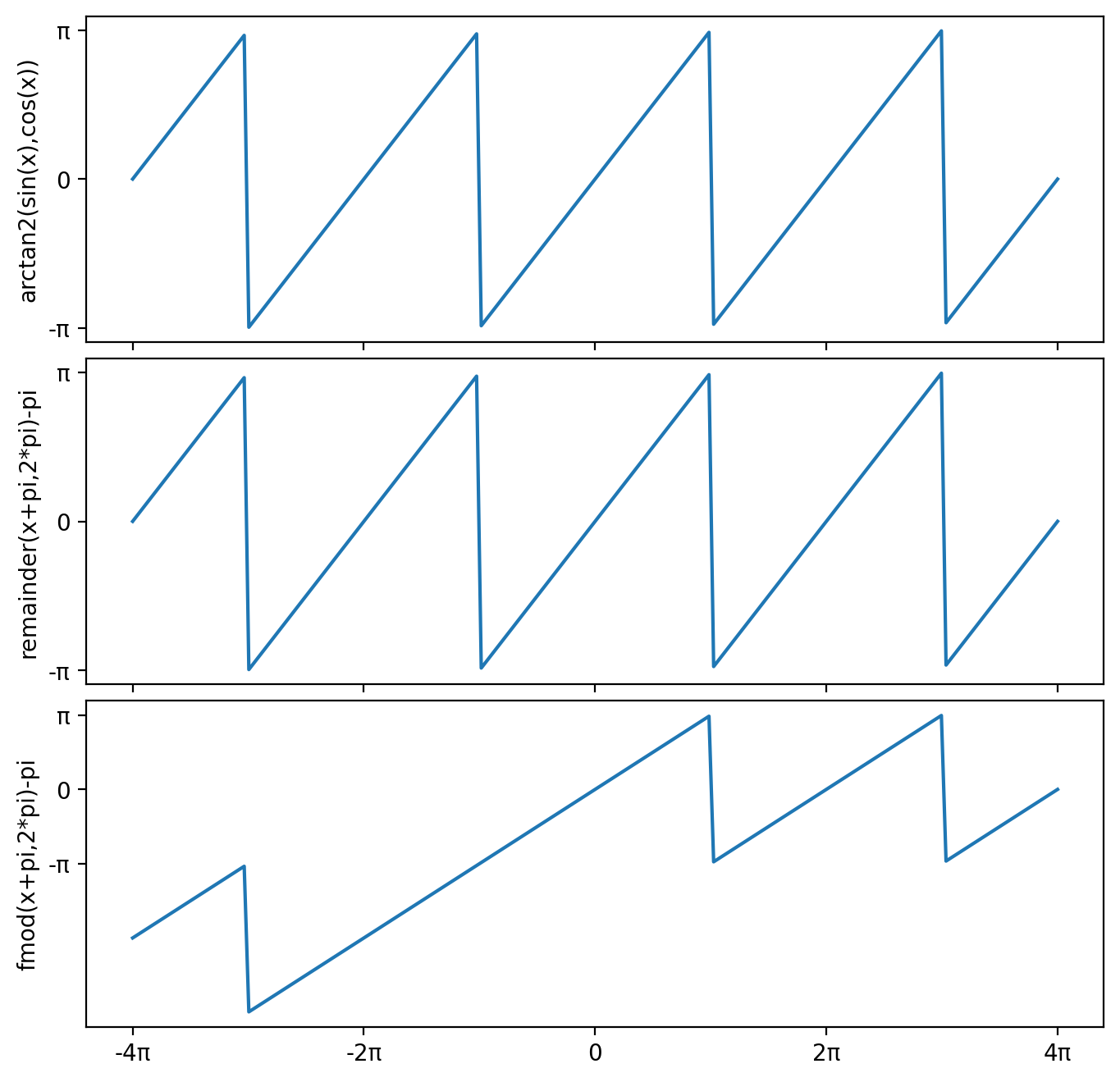 VonMises distribution behaves poorly at the boundary · Issue #1070 · pyro-ppl/numpyro · GitHub